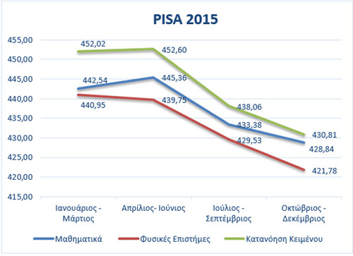 Διεύθυνση Δημοτικής Εκπαίδευσης