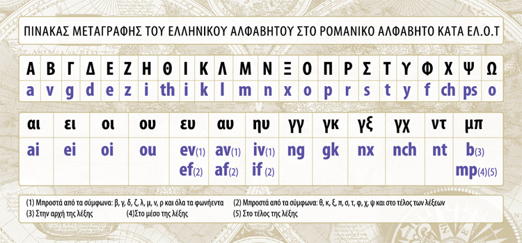 ΕΦΑΡΜΟΓΗ ΜΕΤΑΓΡΑΦΗΣ ΤΟΥ ΕΛΛΗΝΙΚΟΥ ΑΛΦΑΒΗΤΟΥ ΣΤΟ ΡΟΜΑΝΙΚΟ ΑΛΦΑΒΗΤΟ ΚΑΤΑ ...